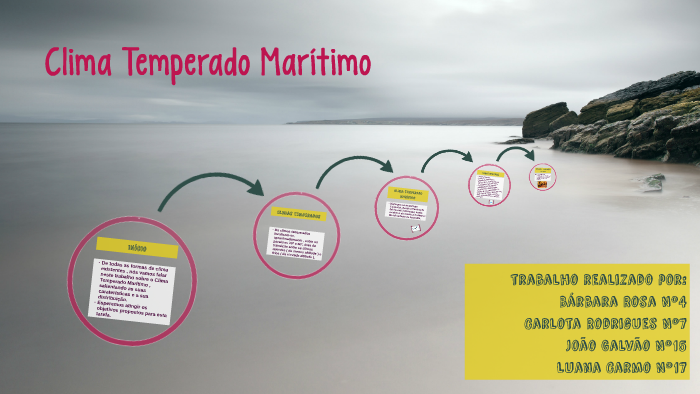 Clima Temperado Marítimo by Bárbara Rosa on Prezi