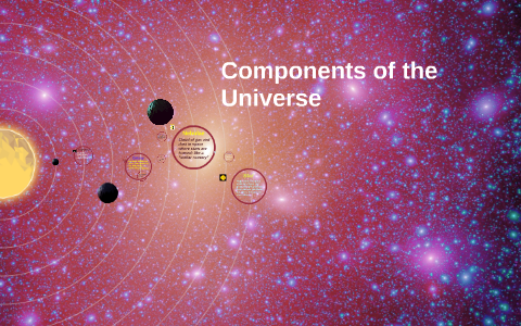 Components of the Universe by Bailey Lavinsky on Prezi