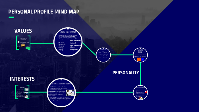 PERSONAL MIND MAP by Ibrahim Malik on Prezi