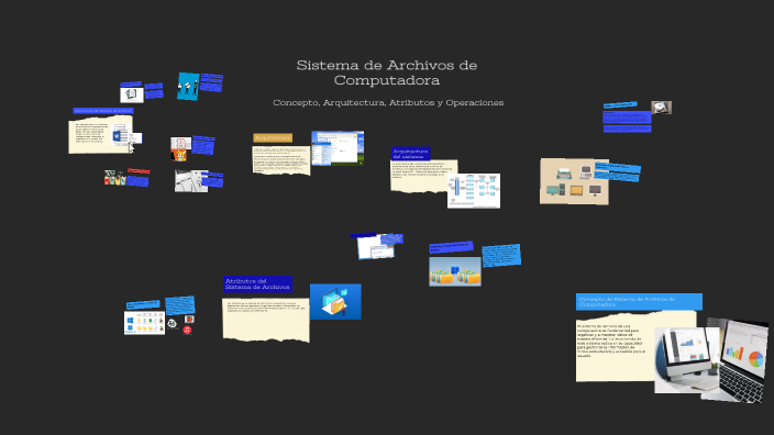 Sistema de Archivos de Computadora by Juan Emilio Pérez Cepeda on Prezi