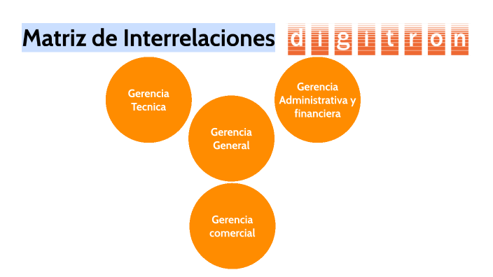 Matriz de Interrelaciones by Daniela De La Hoz on Prezi