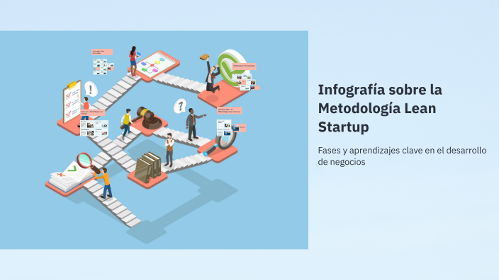 Infografía sobre la Metodología Lean Startup by Ricardo Cisneros Aviña ...
