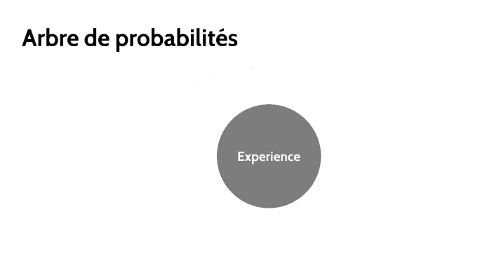 Arbre proba by Vincent Sayer on Prezi