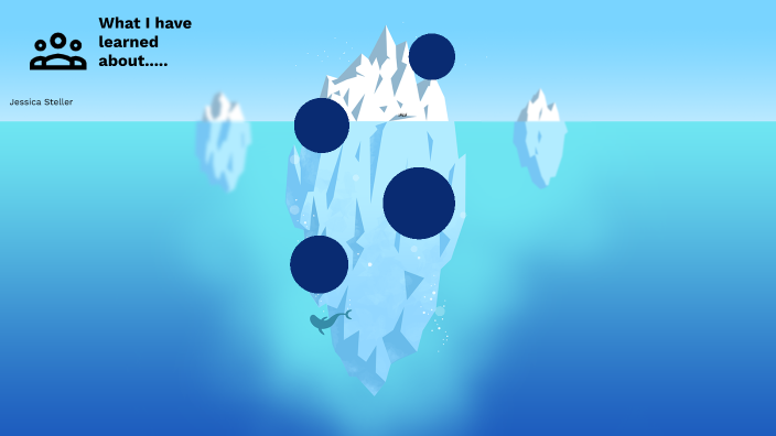 Final Presentation by Jessica Steller on Prezi