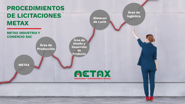 PROCEDIMIENTOS LICITACIONES - METAX by Diana Pacheco Rojas on Prezi