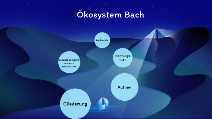 Ökosystem Bach by Tamay Kaya on Prezi
