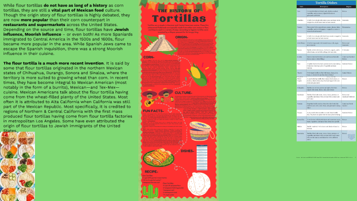 History of Tortilla by Angelina Miranda on Prezi