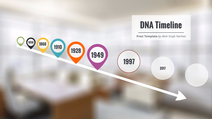 DNA Timeline by JOHN Doe on Prezi