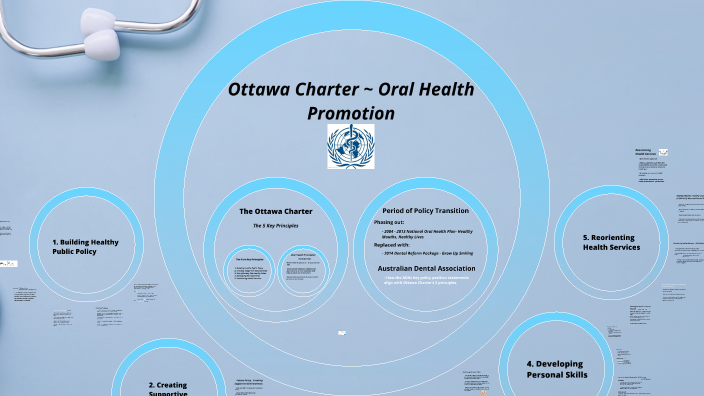 Ottawa Charter ~ Oral Health Promotion by Adnan Sukkarwalla on Prezi