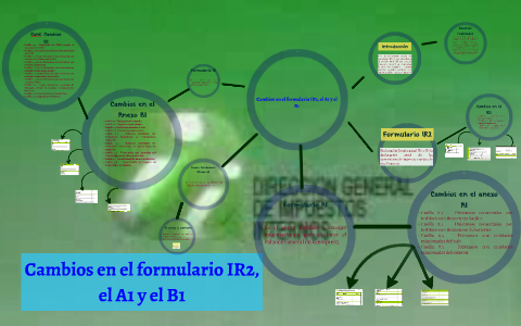 Cambios en los formularios IR2, A1 y B1 by johanni PANIAGUA on Prezi