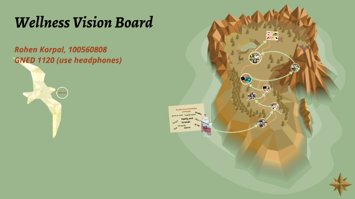Wellness Vision Board by R K on Prezi
