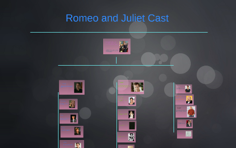 Romeo and Juliet Cast by Lindsey Martin on Prezi