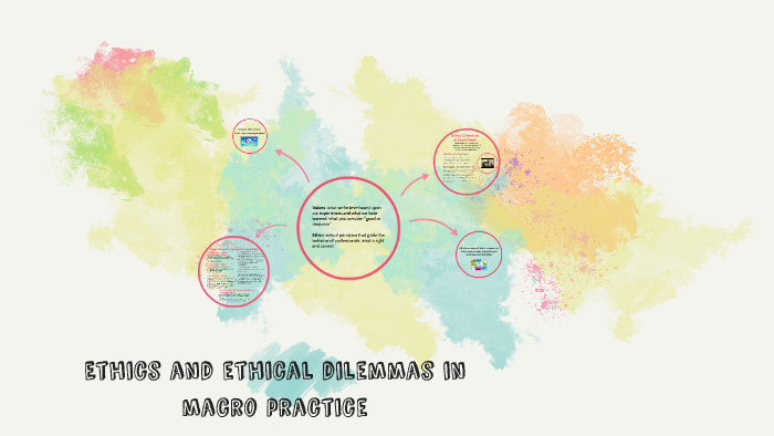 Ethics and ethical dilemmas in macro practice by jeniffer begalli on Prezi