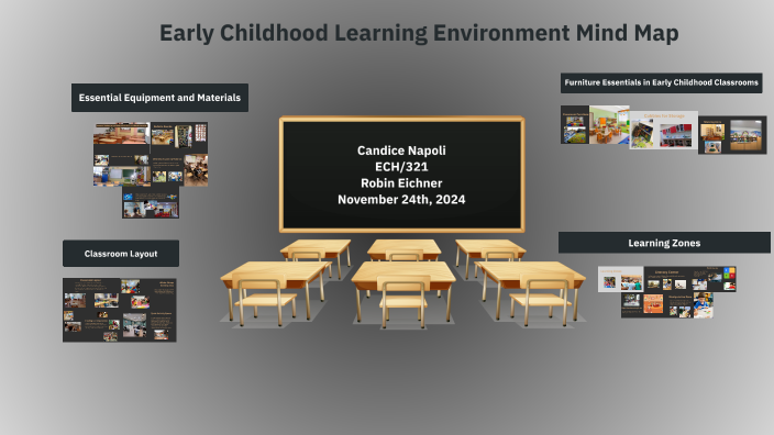 Early Childhood Learning Environment Mind Map by Candice Napoli on Prezi