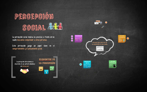 Percepción social by Mafe Gomez on Prezi