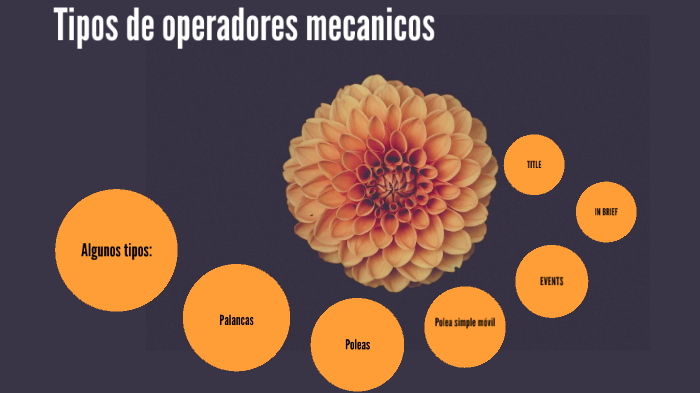 tipos de operadores mecanicos by Dayanna Mora on Prezi