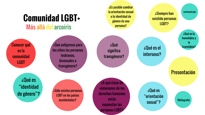 Comunidad LGBT by Rosa Pineda on Prezi