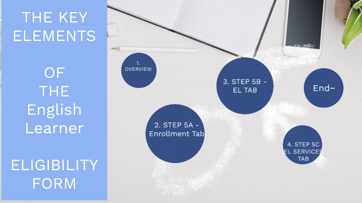 The KEY ELEMENTS of the EL Eligibility Form by Jacquese Gilbert on Prezi