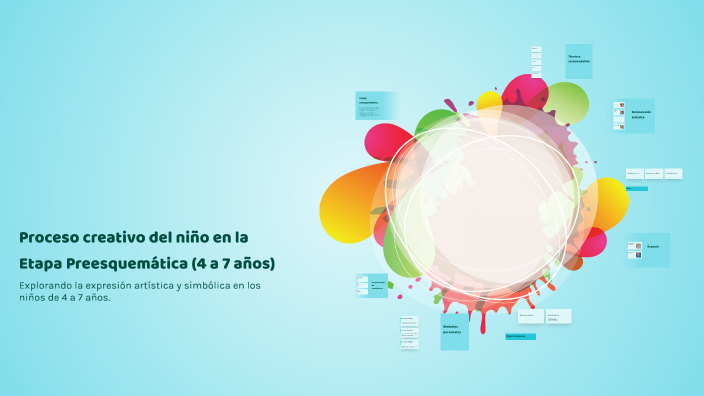 Proceso creativo del niño en la Etapa Preesquemática (4 a 7 años) by ...