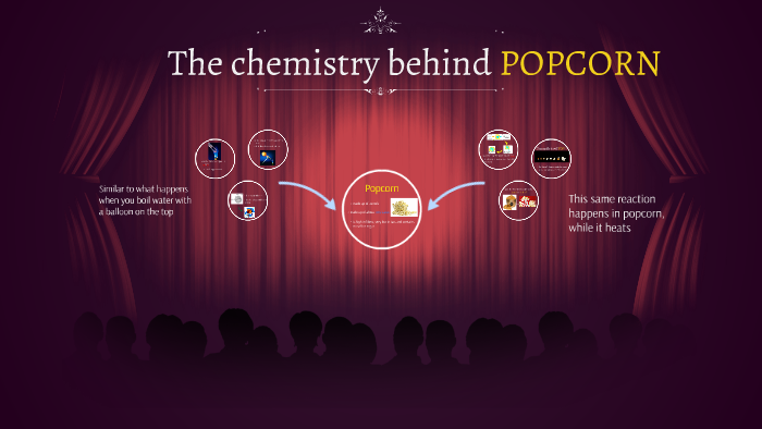 The chemistry behind POPCORN by nayely aguilar on Prezi
