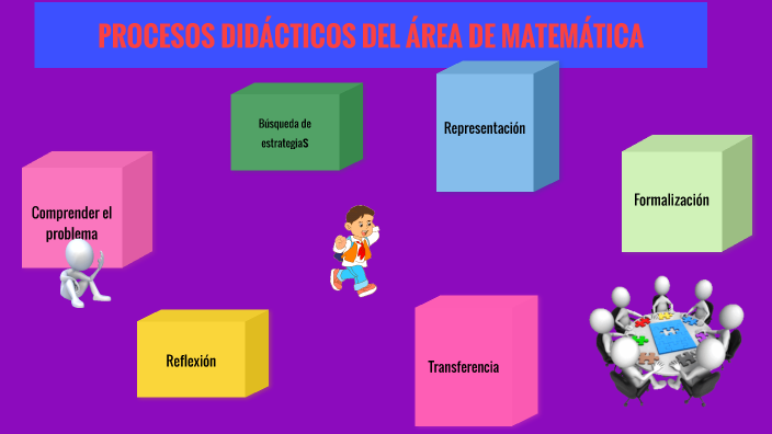 Los procesos didácticos del ´´area de matemática by Yaned Valencia ...