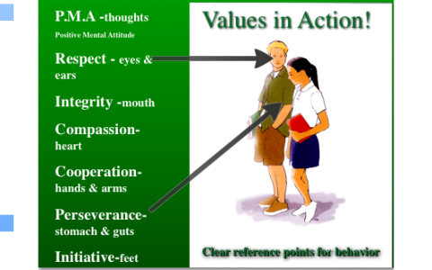 Values In Action! Comprehensive Character Education for K-12 Schools by ...