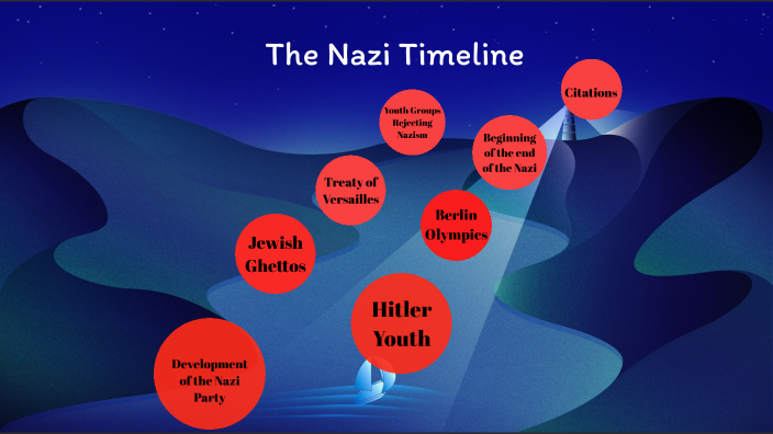 The Nazi Timeline by Rodrigo Solares Nassar on Prezi