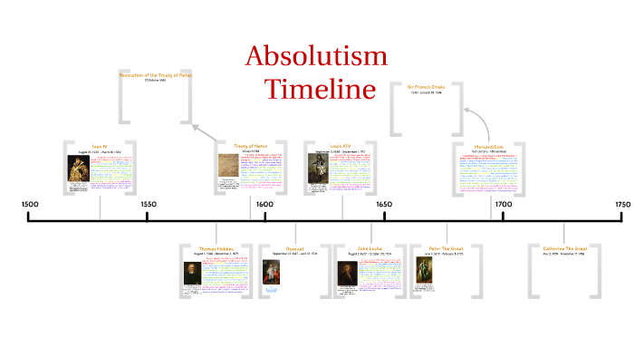 Absolutism Timeline by Francesca Pinciroli on Prezi