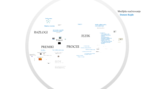 MEDIJSKO NAČRTOVANJE by Domen Bajde on Prezi