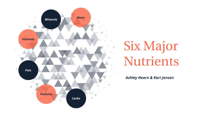 Six Major Nutrients by Kari Jensen on Prezi