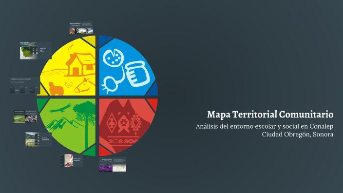Mapa Territorial Comunitario by Arely Calderon on Prezi