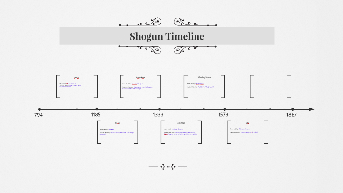 Shogun Timeline by Ryan Pate on Prezi