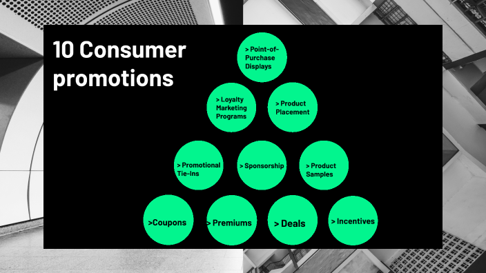 10 Consumer Promotions by Emma Nice on Prezi