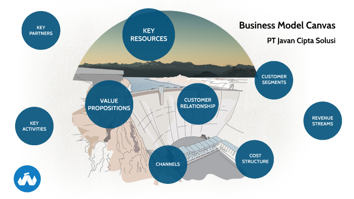 BMC PT Javan Cipta Solusi by Ananda Dwi on Prezi