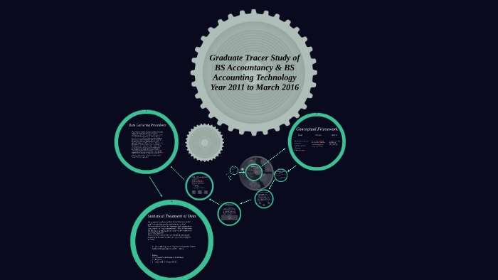 Graduate Tracer Study of BS Accounting & BS Accounting Techn by ...