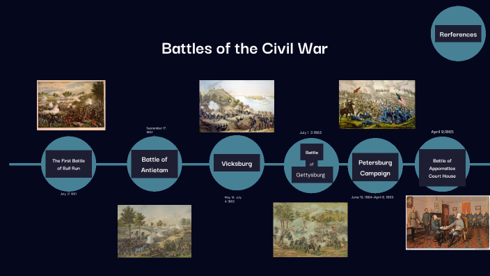Battles of the Civil War by Jackson Dewar on Prezi