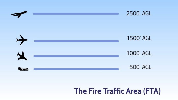 Alaska Fire Service: The Fire Traffic Area by Susan Bissell on Prezi