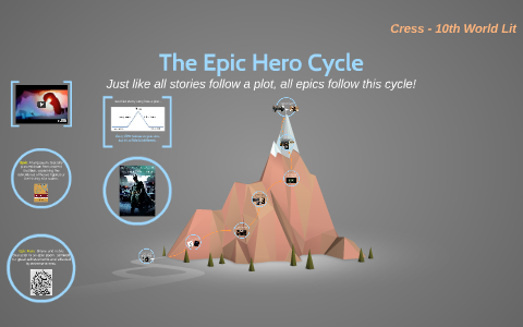 The Epic Hero Cycle by on Prezi