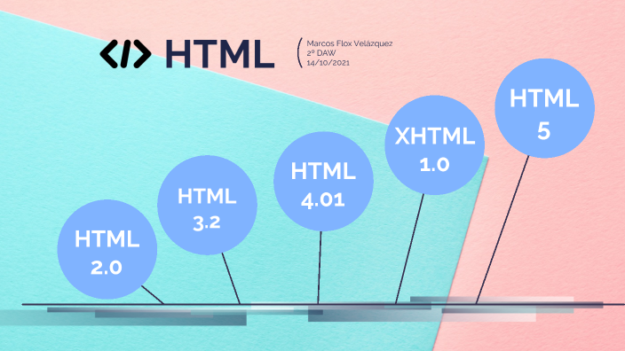 Evolución del HTML by Marcos Flox on Prezi