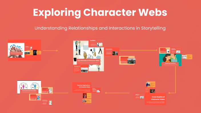 Exploring Character Webs by LILLIANA SPENSKI on Prezi