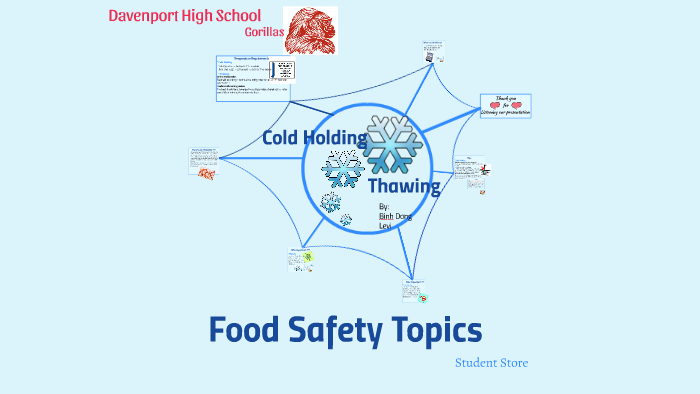 Food Safety Topics by BINH DANG on Prezi