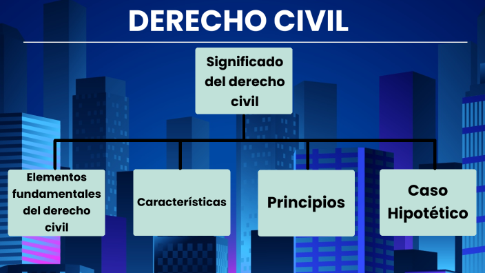 Mapa Conceptual - Derecho Civil by Yeny Rivas on Prezi