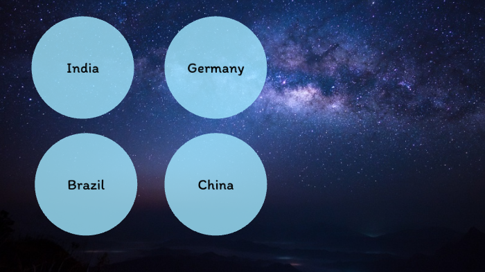 what the world consumes by matthew bechara on Prezi