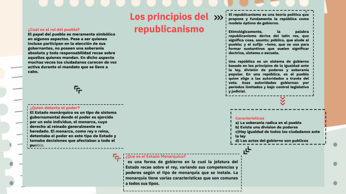 Los principios del republicanismo by Odalys Tigua on Prezi