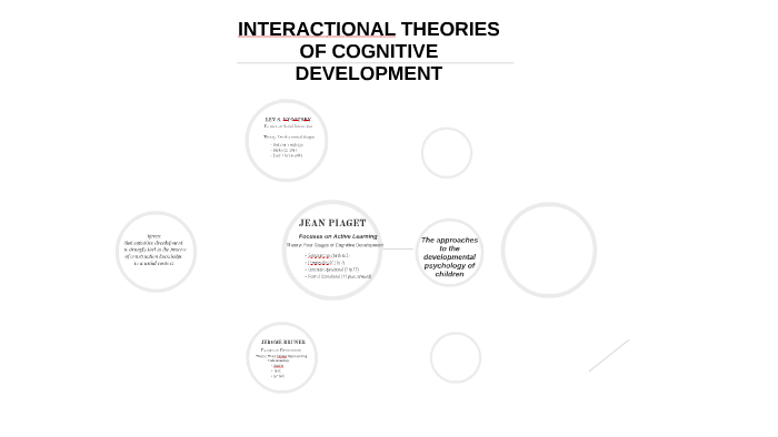 INTERACTIONAL THEORIES OF COGNITIVE DEVELOPMENT by Cynthia Henderson on ...