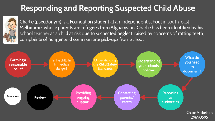 Responding and Reporting Suspected Child Abuse by Chloe Mickelson on Prezi