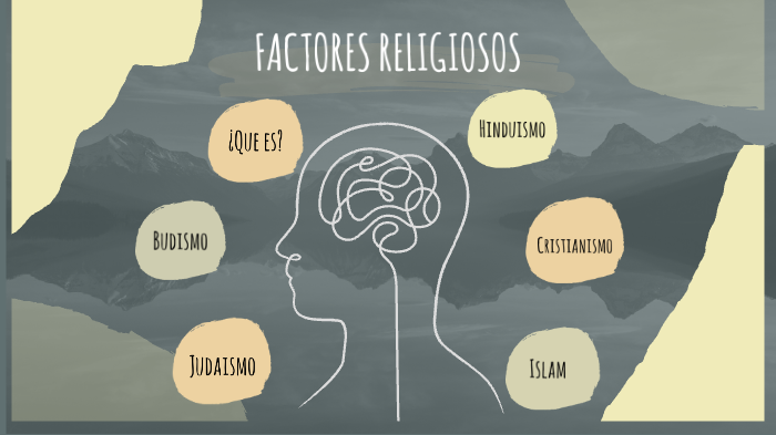 Factores religiosos by Blanca Marmolejo on Prezi