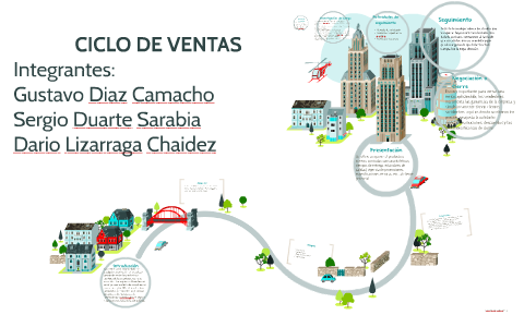 CICLO DE VENTAS by gustavo diaz camacho on Prezi