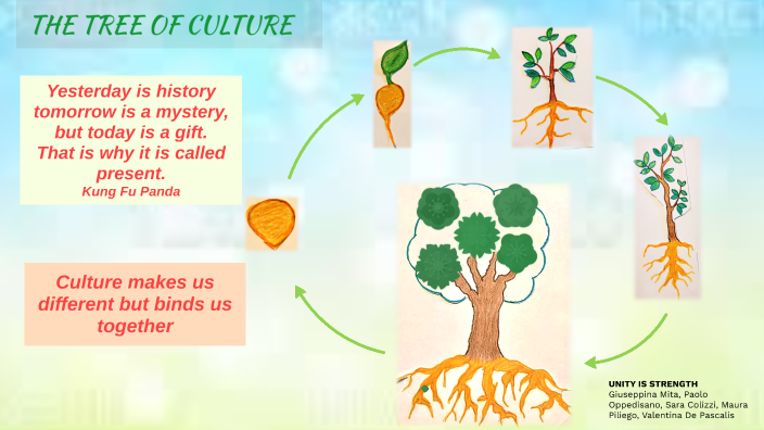 The Tree of Culture by Valentina De Pascalis on Prezi