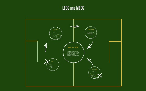 LEDC and MEDC by cedric ishimwe on Prezi